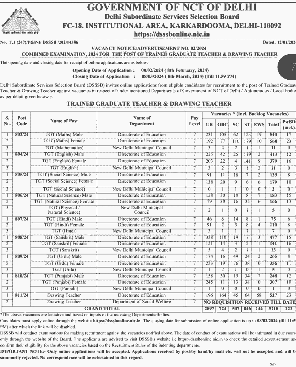 DSSSB TGT Vacancy 2024 Notification Out for 5685 Vacancies, Check Eligibility